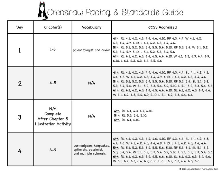 How to Teach Novel Studies Part 3: Pacing | The Teaching Bank